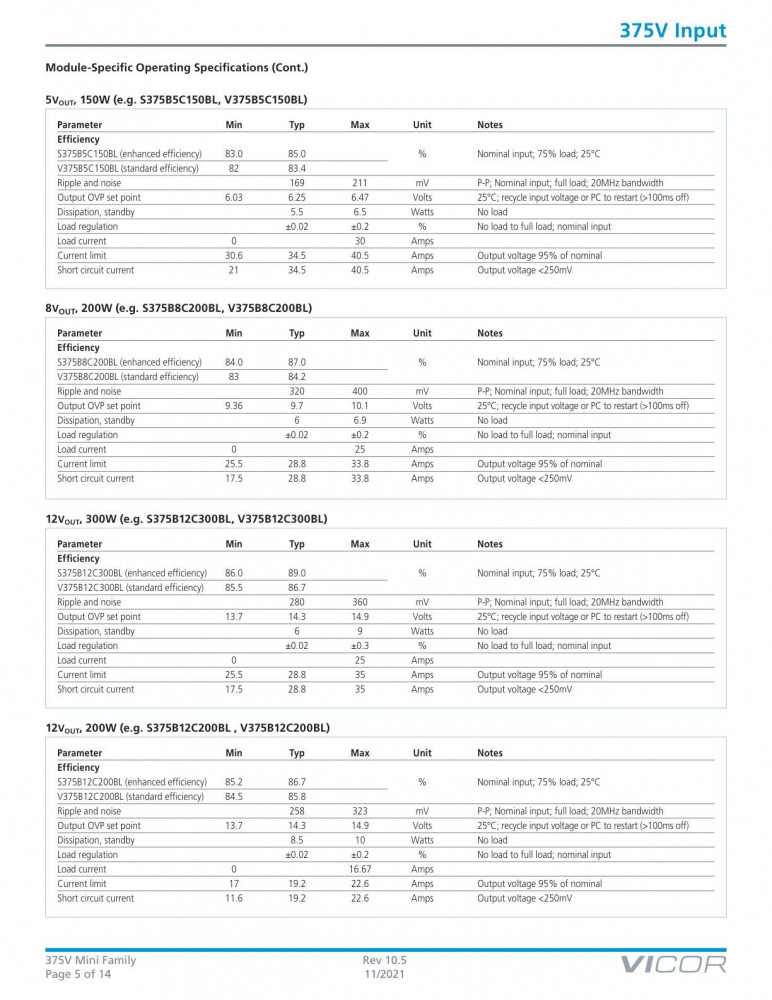 VICOR datasheet page 5