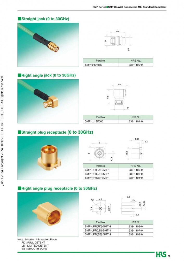 HRS SMP series datasheet page 3