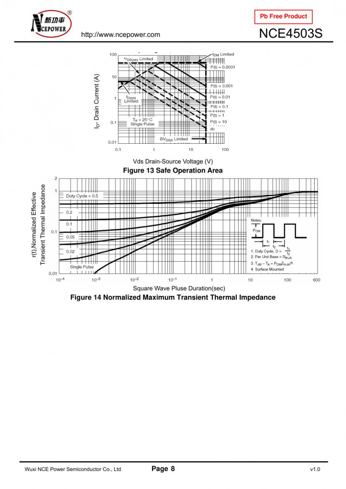 NCE4503S datasheet page 8