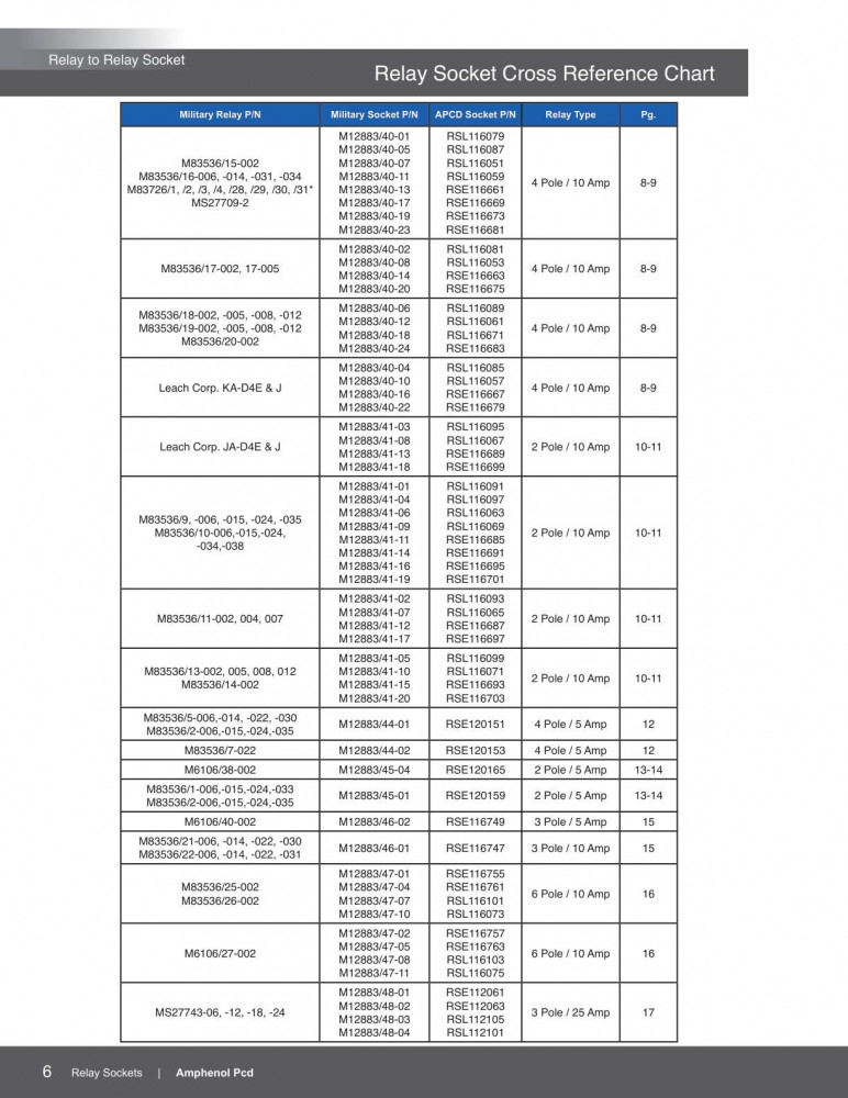 Amphenol Pcd relay socket catalog page 6