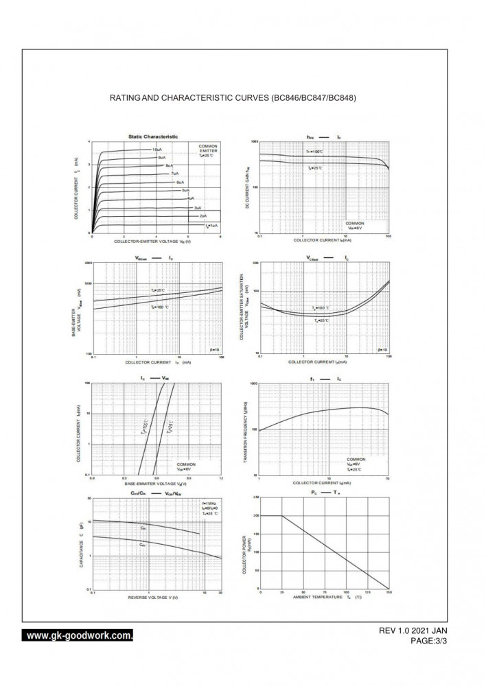BC846A datasheet page 3