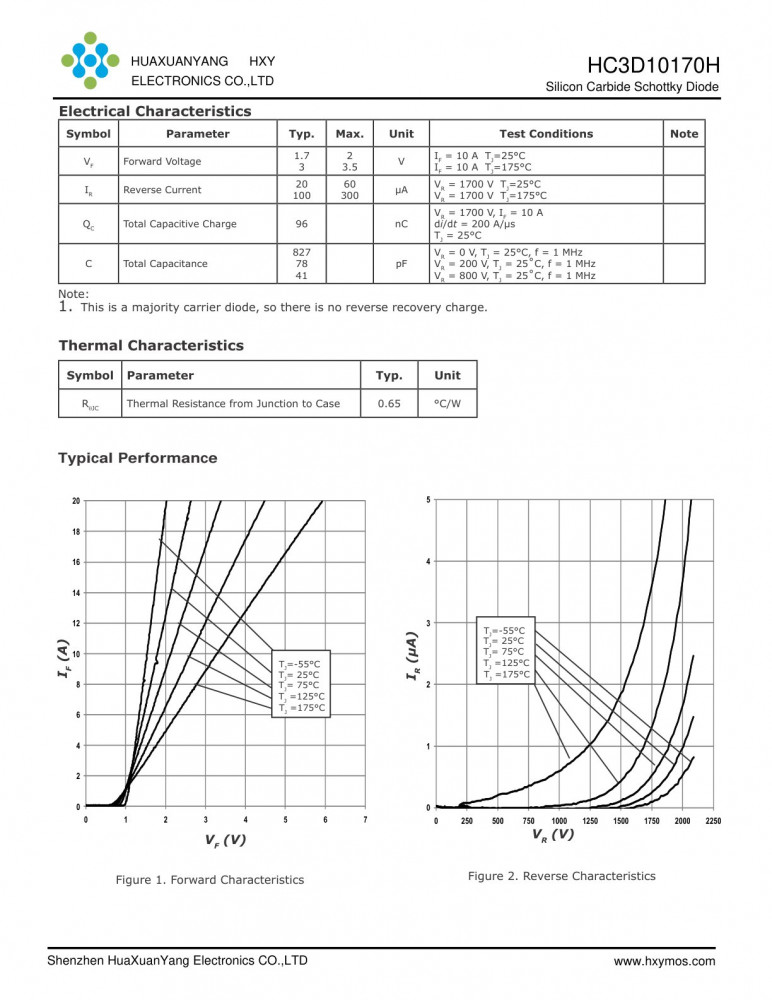 HC3D10170H datasheet page 2