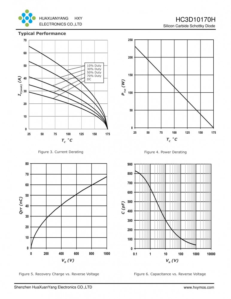HC3D10170H datasheet page 3