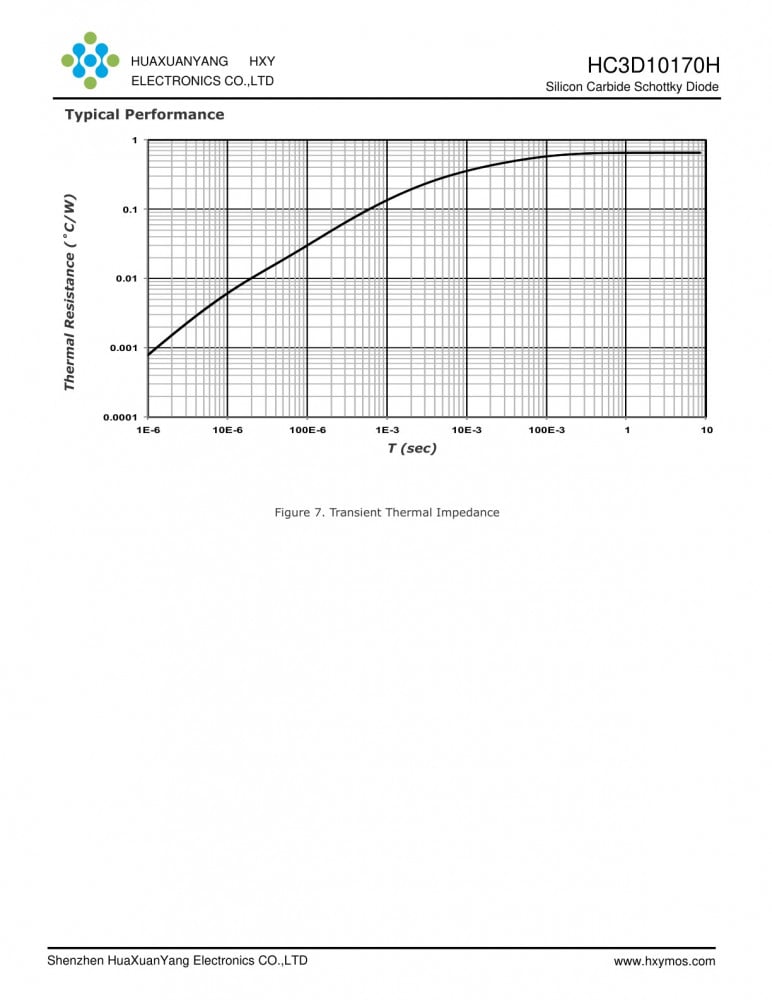 HC3D10170H datasheet page 4