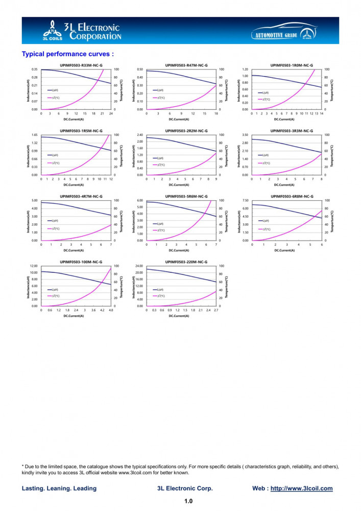 3L COILS UPIMF technical catalogue, page image 4