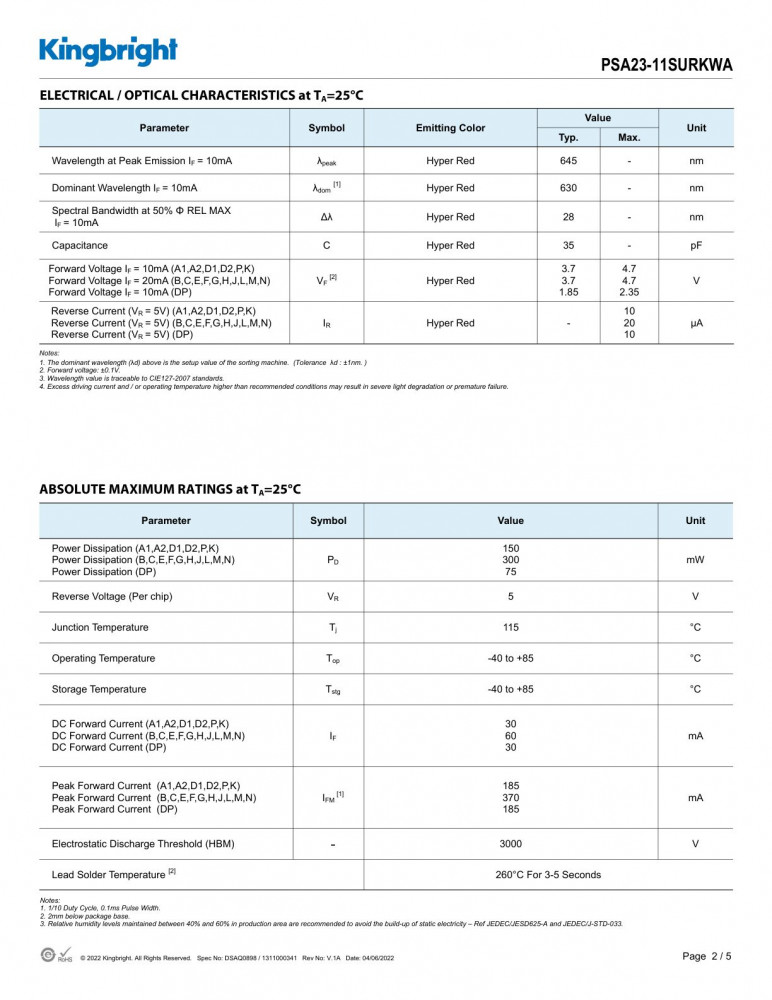 PSA23-11SURKWA datasheet page 2