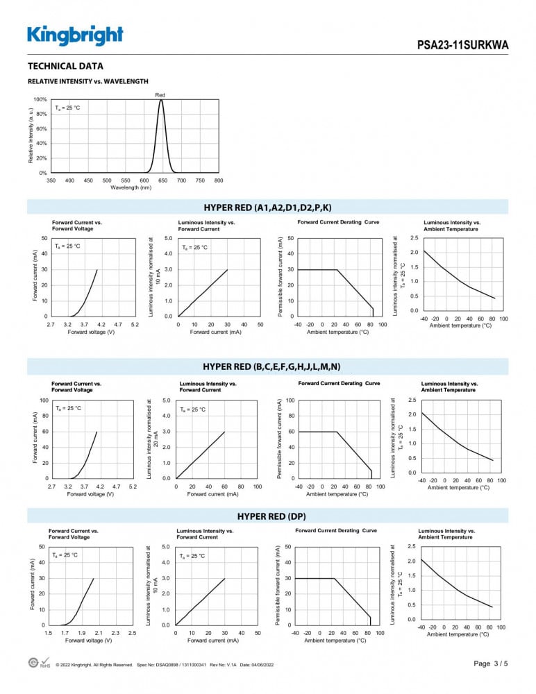 PSA23-11SURKWA datasheet page 3