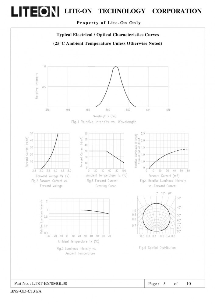 LTST-E670MGL30 datasheet page 5