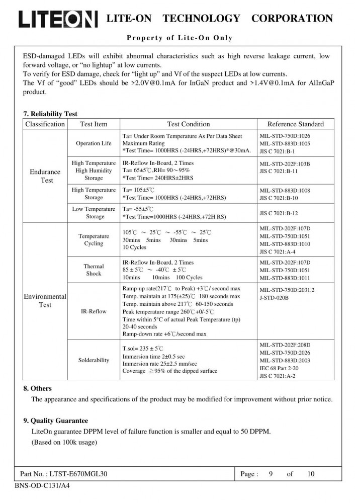 LTST-E670MGL30 datasheet page 9