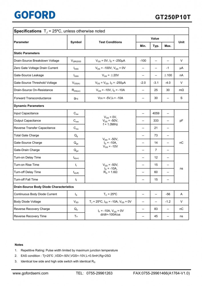 GT250P10T datasheet page 2