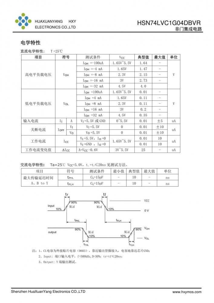 HSN74LVC1G04DBVR datasheet page 3
