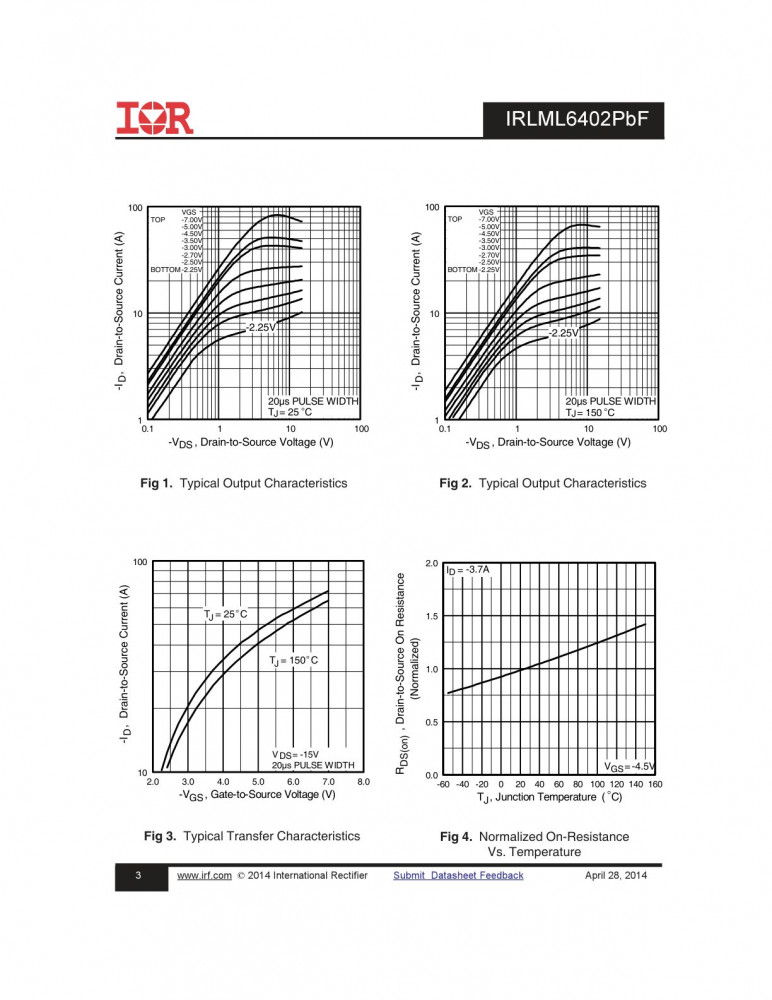 IRLML6402TRPBF datasheet page 3