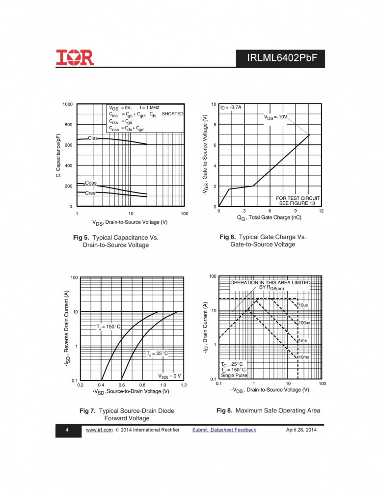 IRLML6402TRPBF datasheet page 4