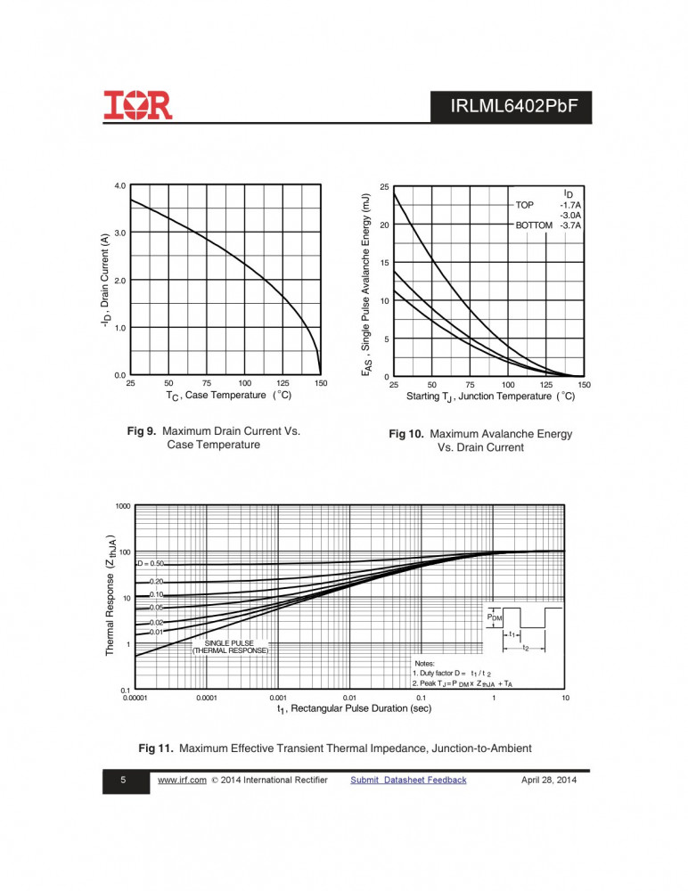 IRLML6402TRPBF datasheet page 5