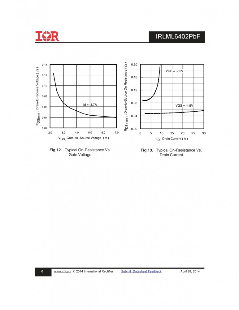 IRLML6402TRPBF datasheet page 6