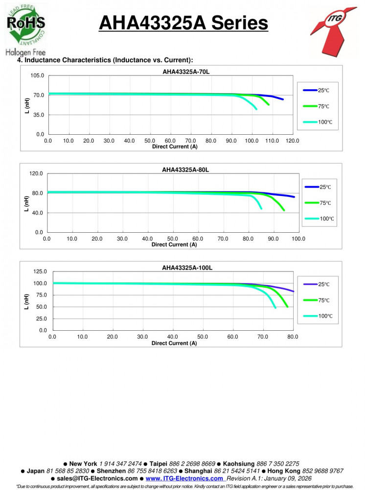 AHA43325A technical document, page 2