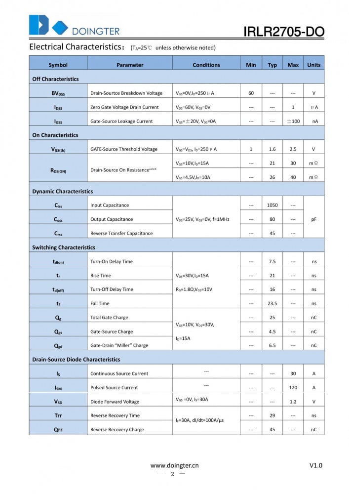 IRLR2705-DO datasheet page 2