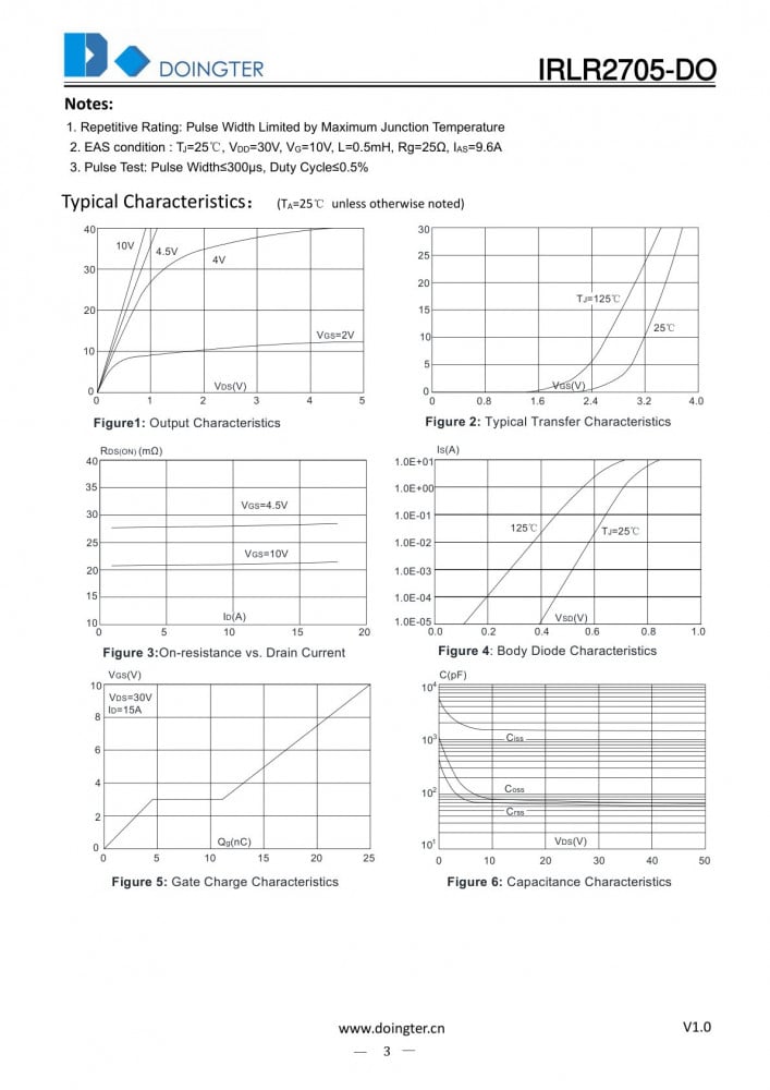 IRLR2705-DO datasheet page 3