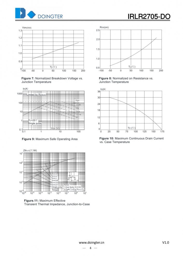 IRLR2705-DO datasheet page 4