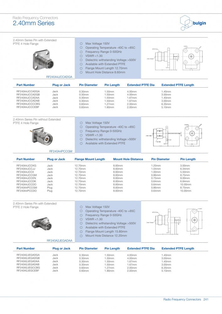 Bulgin RF240 series documentation page 3
