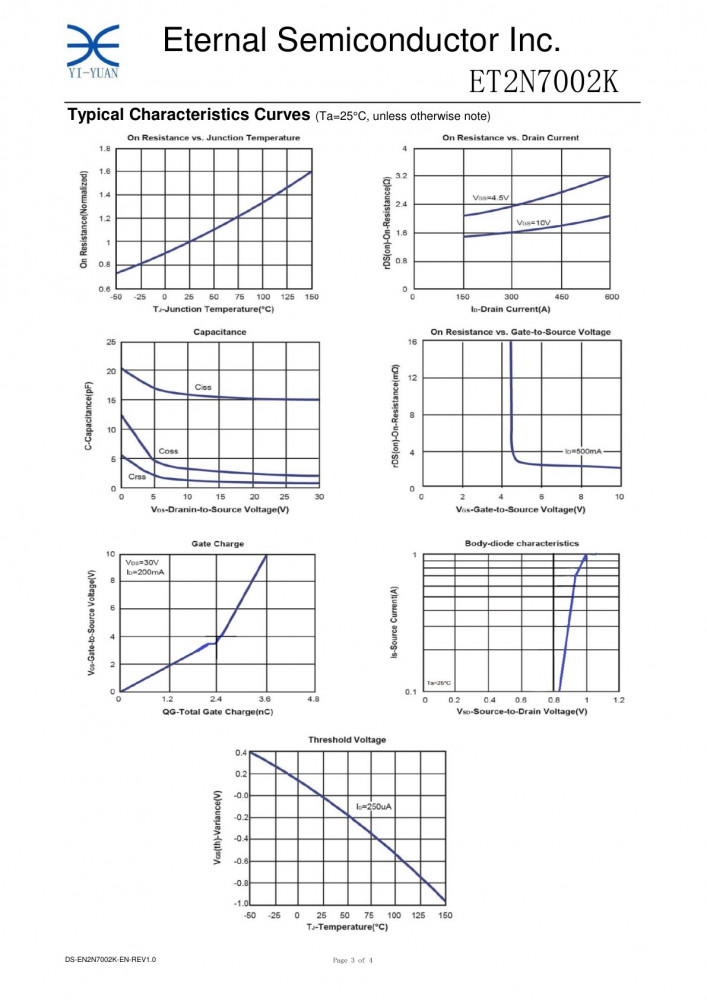 ET2N7002K datasheet page 3