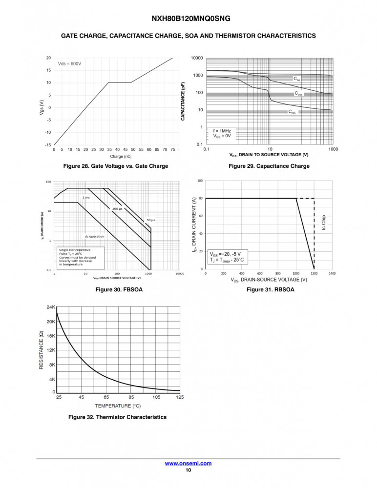NXH80B120MNQ0SNG datasheet page 10
