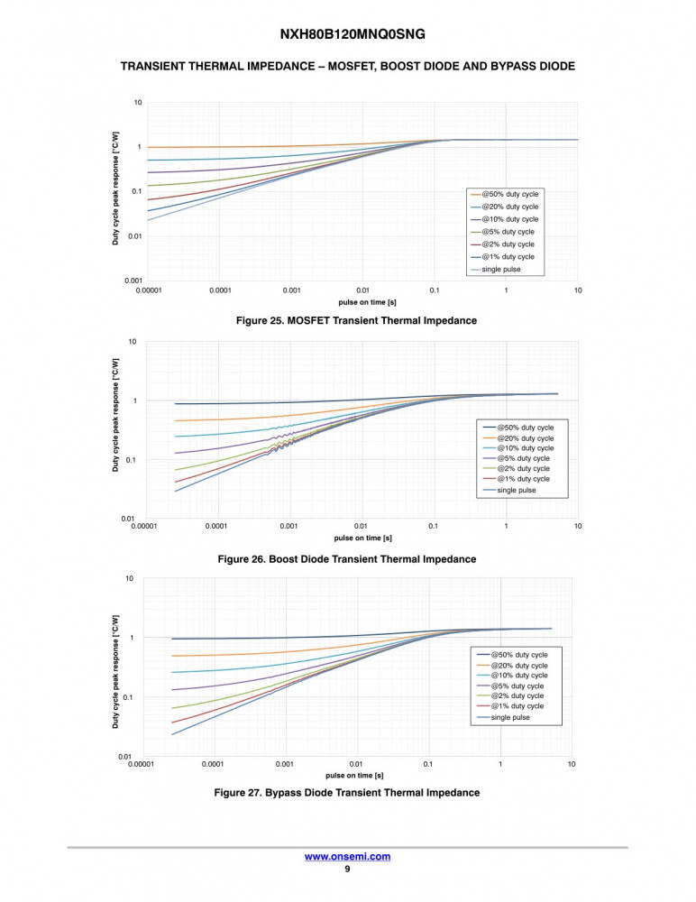 NXH80B120MNQ0SNG datasheet page 9