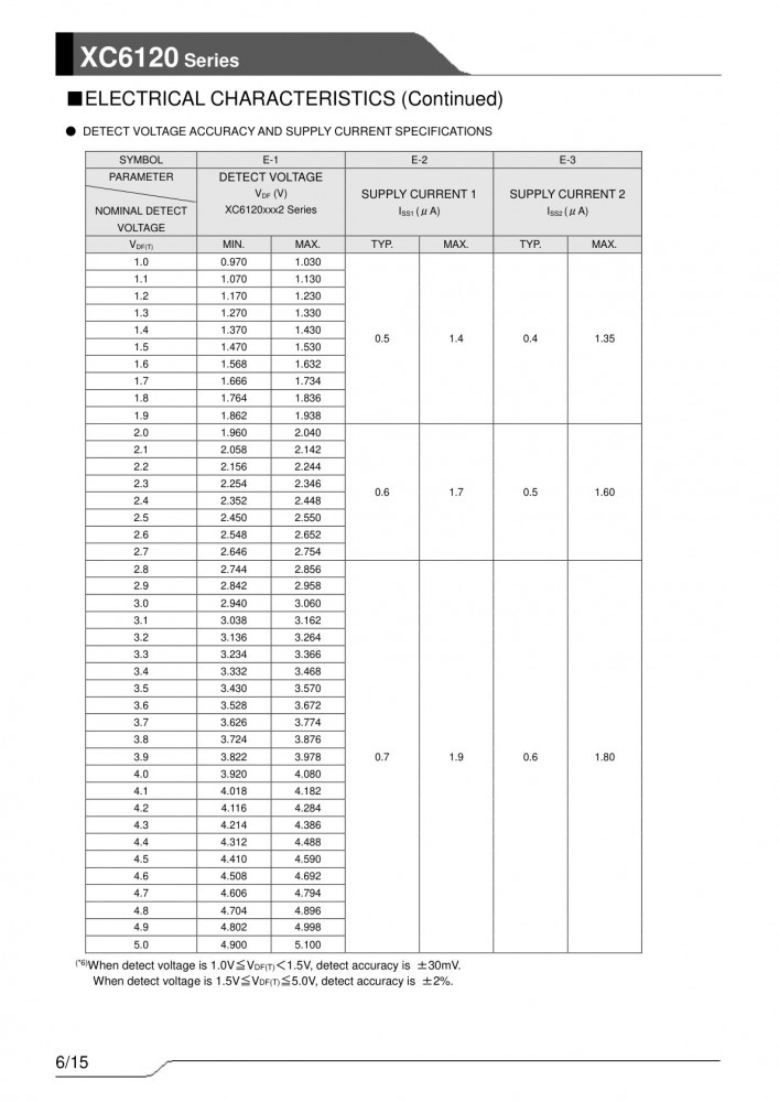 XC6120C352NR-G document page 6