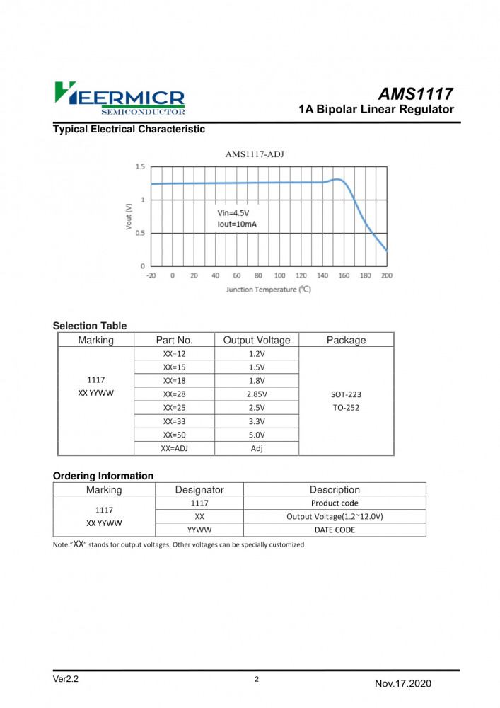 AMS1117-3.3 datasheet page 2