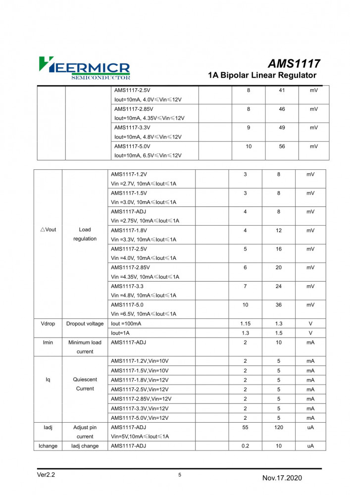 AMS1117-3.3 datasheet page 5