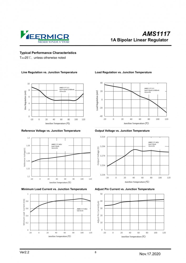 AMS1117-3.3 datasheet page 8