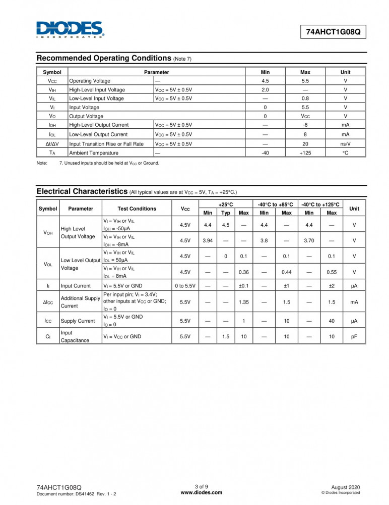 74AHCT1G08QSE-7 datasheet page 3