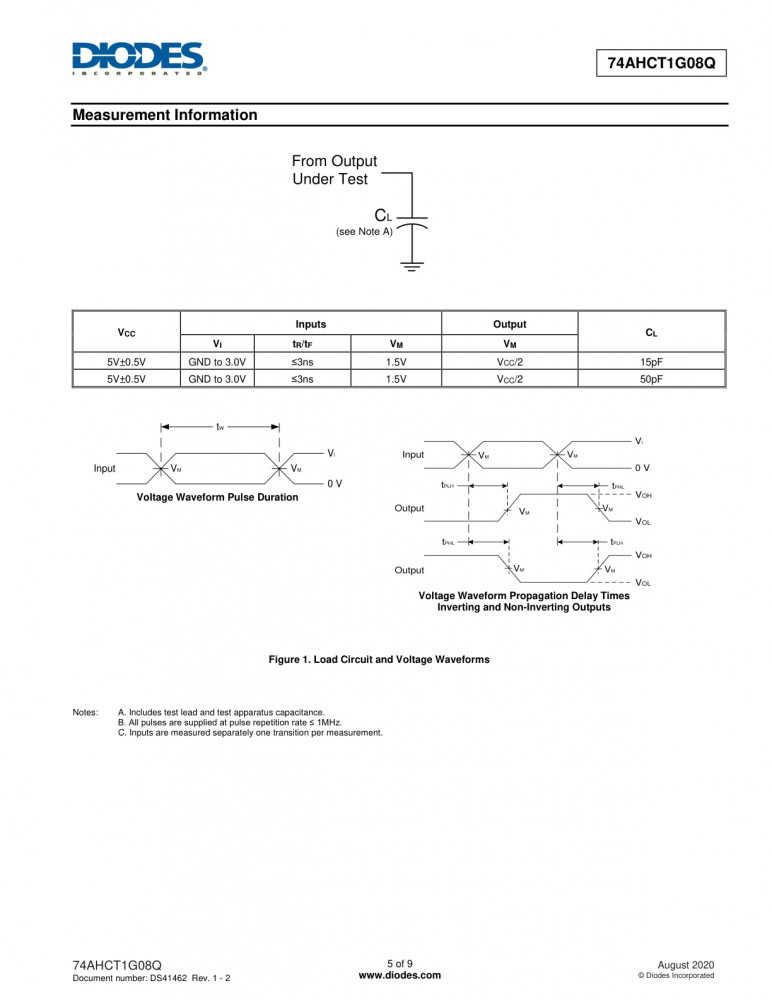 74AHCT1G08QSE-7 datasheet page 5