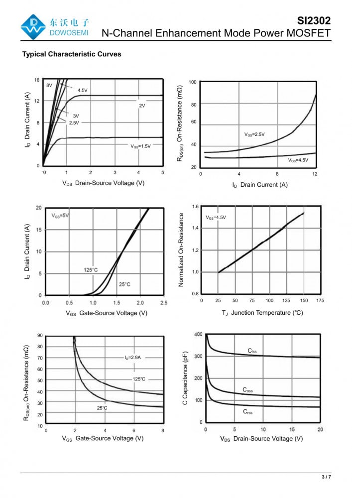 SI2302 datasheet page 3
