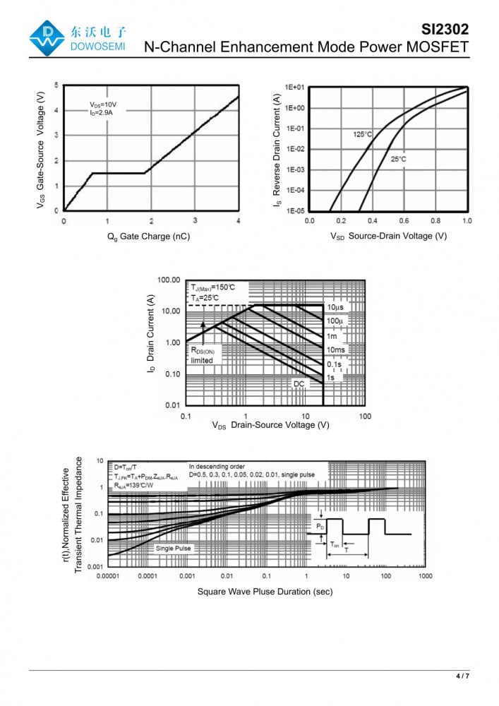 SI2302 datasheet page 4