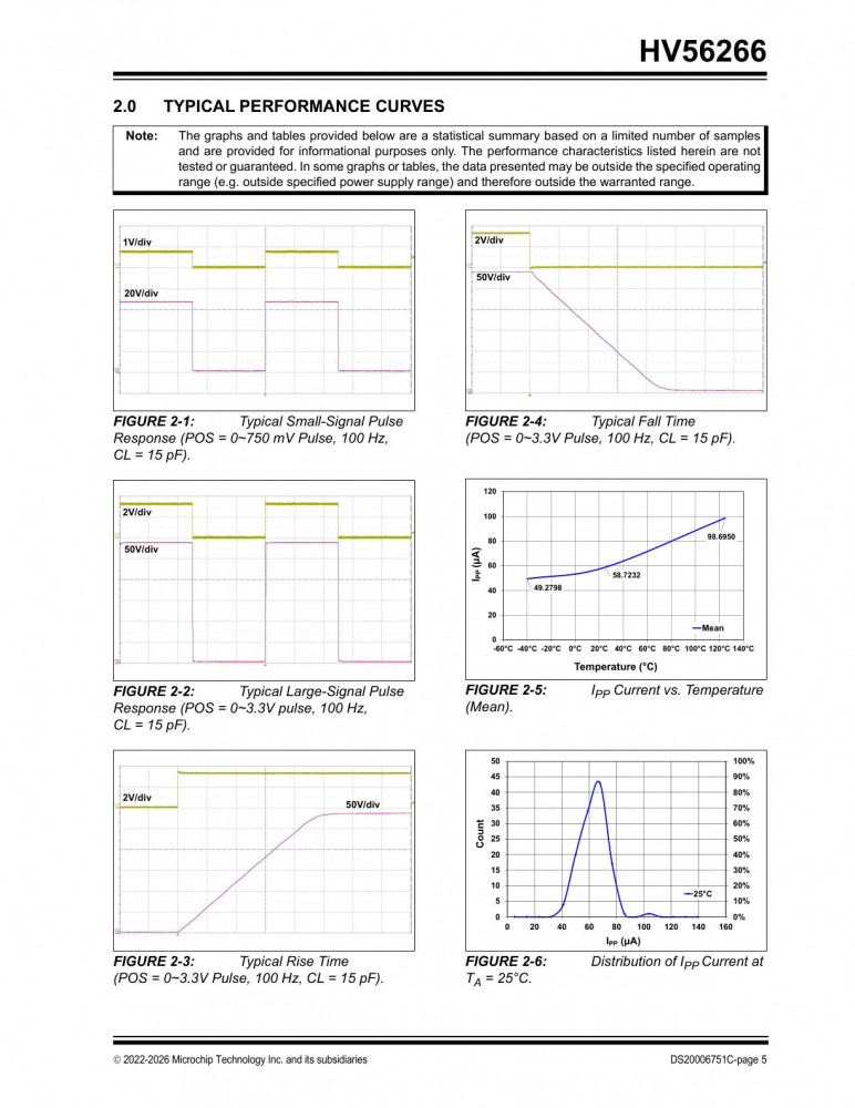 HV56266 technical document page 5