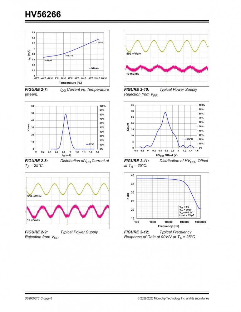 HV56266 technical document page 6