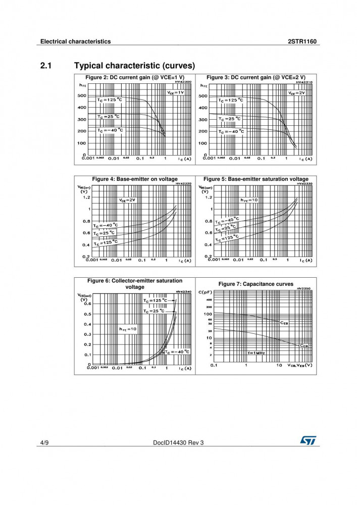 2STR1160 datasheet page 4