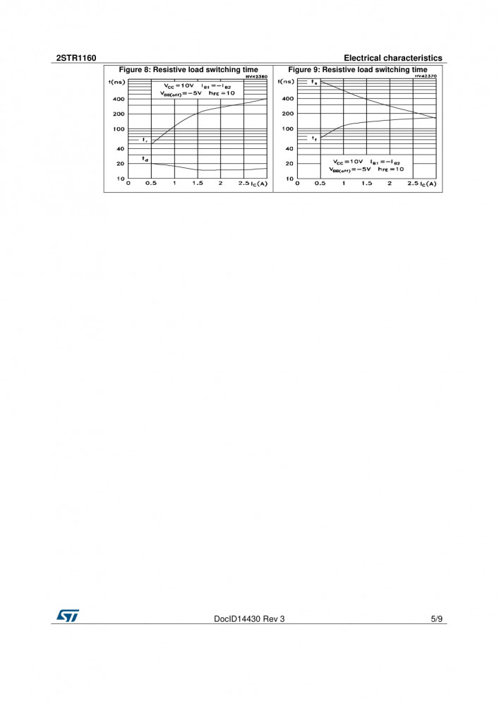 2STR1160 datasheet page 5