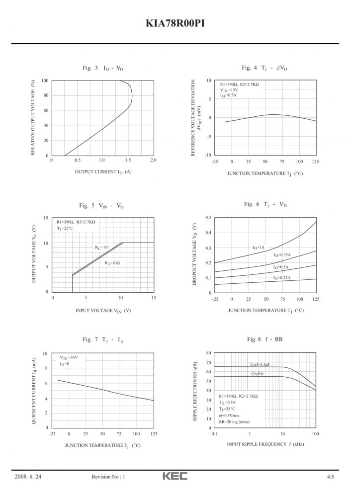 KIA78R00PI-U/P datasheet page 4