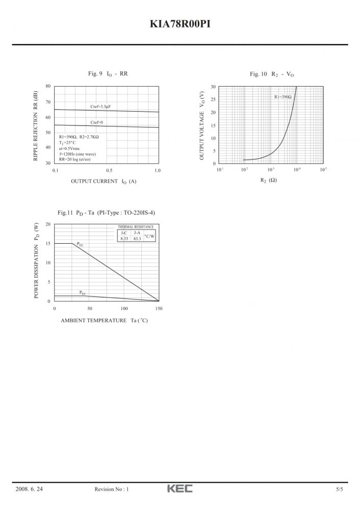 KIA78R00PI-U/P datasheet page 5
