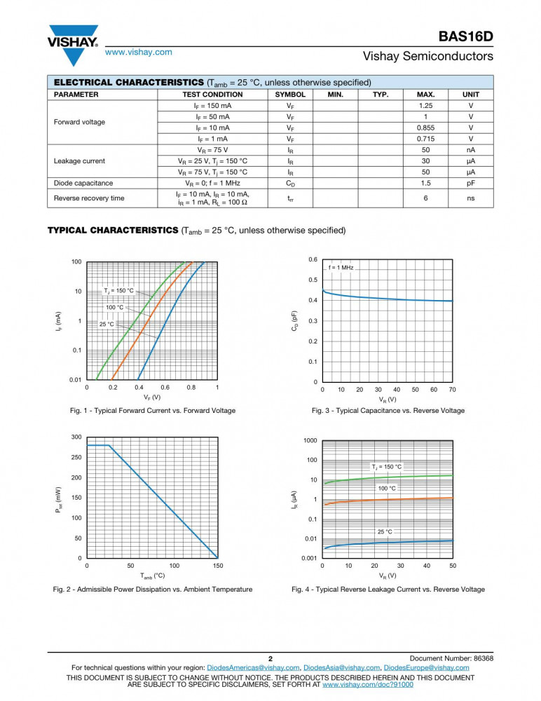 BAS16D technical document page 2