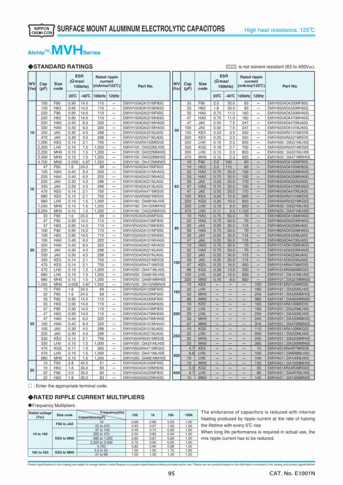 NCC Alchip MVH series technical document page 2