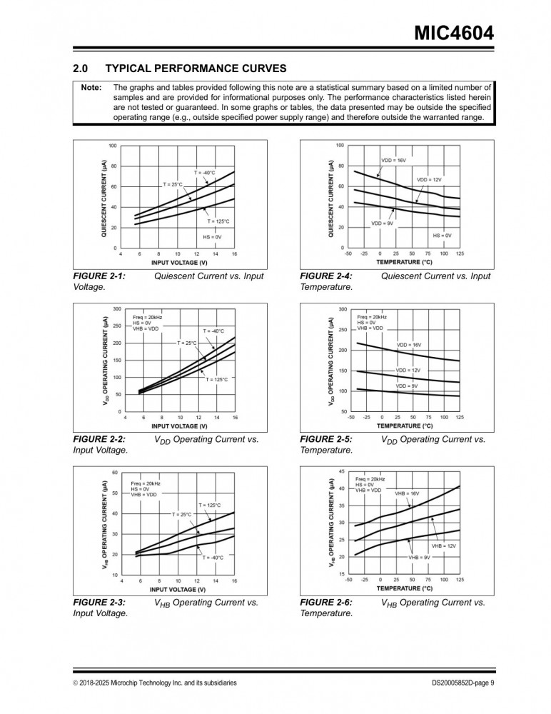 MIC4604 datasheet page 7