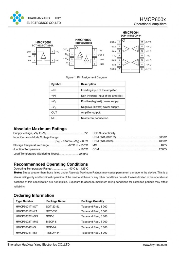 HMCP6002T-I/MS datasheet page 2
