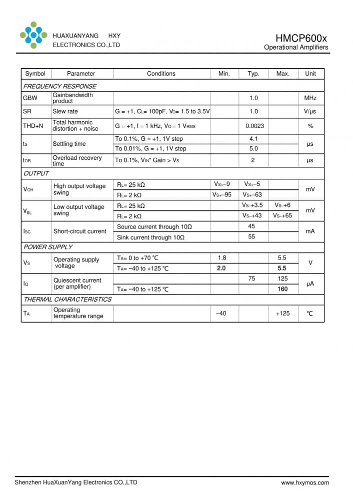 HMCP6002T-I/MS datasheet page 4