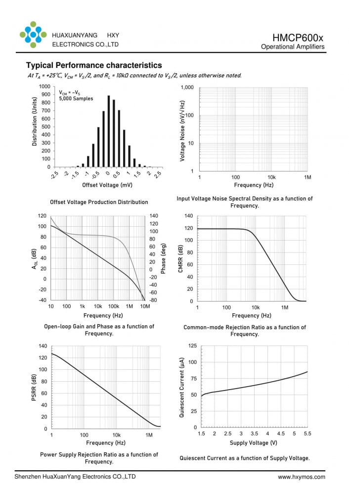 HMCP6002T-I/MS datasheet page 5