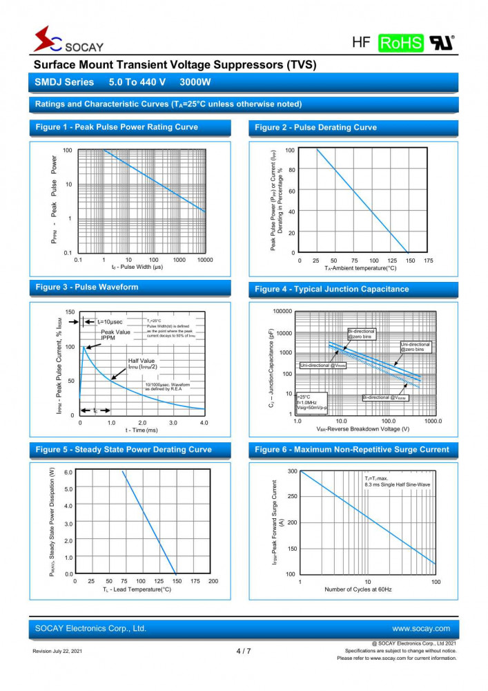 SOCAY SMDJ series datasheet page 4