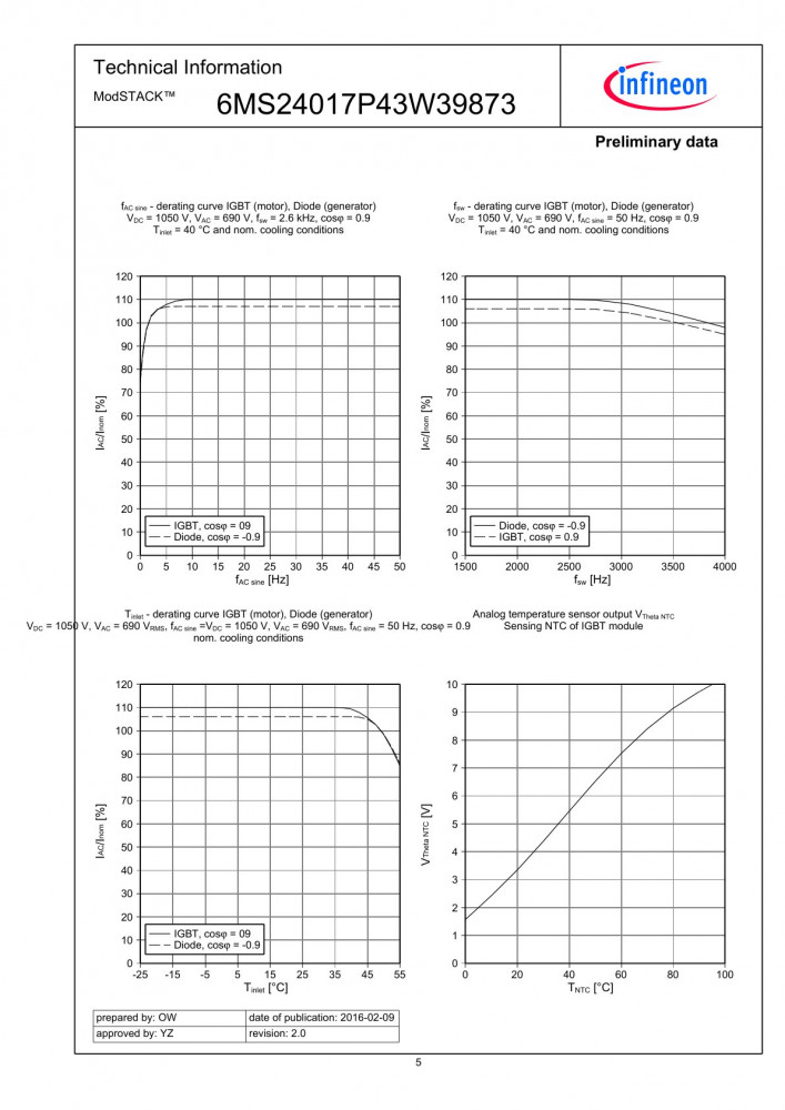 6MS24017P43W39873 datasheet page 5