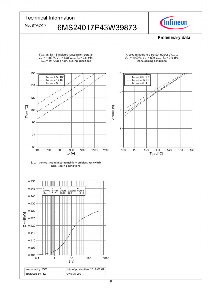 6MS24017P43W39873 datasheet page 6
